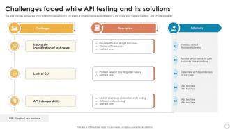 Challenges Faced While API Testing And Its Solutions Ppt Sample PPT Example