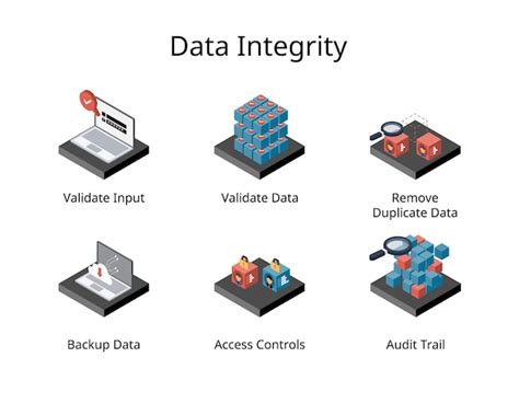 Premium Vector Data Integrity Is The Maintenance And The Assurance Of Data Accuracy And