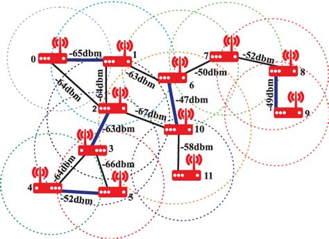 figure 1 from synchronous distributed greedy weighted graph matching algorithms for wireless