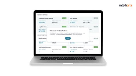 Customer Data Platform For Optimizely