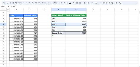 Complete Guide To Pivot Tables In Google Sheets OWOX BI