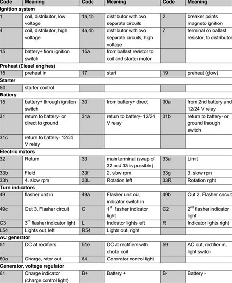 Din 72552 For Automobile Electric Terminal Numbers Download Table