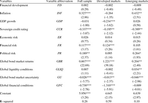 Conditional Mean Approach Fixed Effects Panel Least Squares