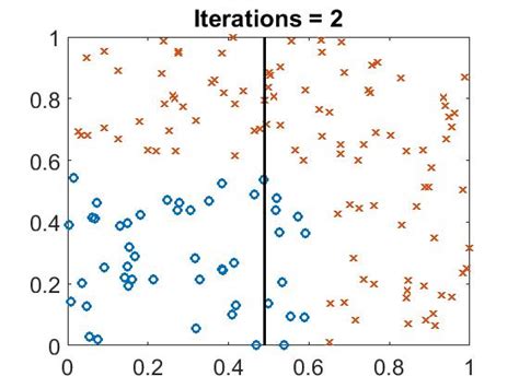 machine learning with boosting · eof