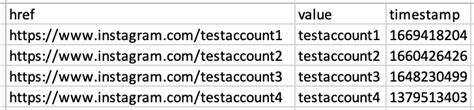 Rjson Json File To R Dataframe Stack Overflow