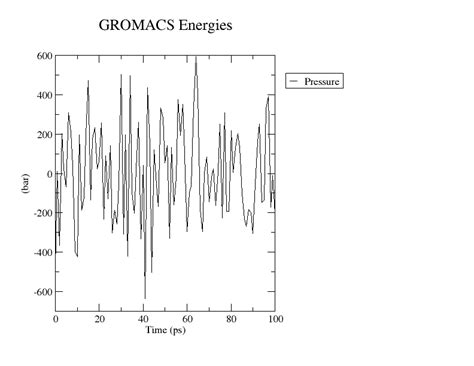 Gromacs Tutorial Molecular Dynamics Simulation Of A Protein In Water