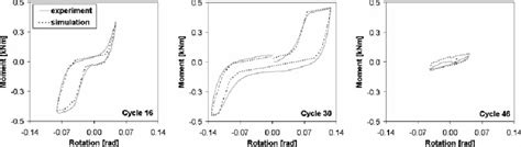 Simulation Versus Experimental Results For Selected Cycles Download