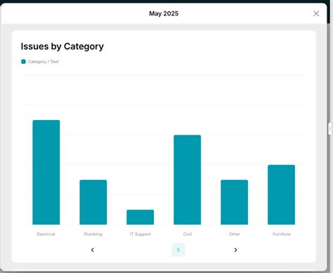 Glide Bar Chart Is Not Grouping Unique Values Together Ask For Help