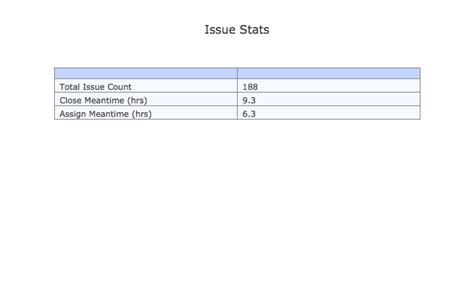 github nafpliot github issue stats py a python3 tool to create