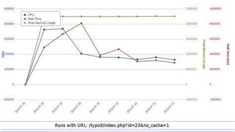Php Profilers Kariera Future Processing