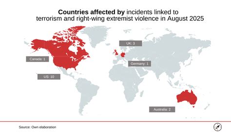 Analysis Of Far Right Violence Extremism August 2025 Observatorio