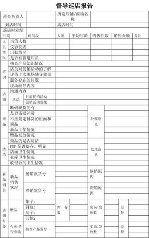 督导巡店报告八篇 范文118