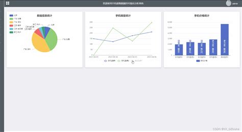 （附源码）基于spark 手机销售数据的可视化分析系统 计算机毕设 44127使用spark Sql编程技术将附件中的数据进行统计分析主要分析手机的销售情况并将 Csdn博客
