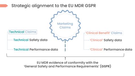 The Impact Of Intended Purpose Clin R