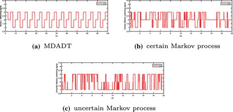 The Results Of Numerical Experiments Download Scientific Diagram