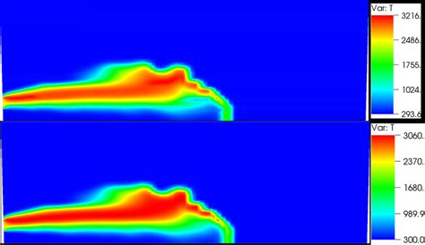 Comparison Of Simulation Using Dnn Data Top And Tabulated Data