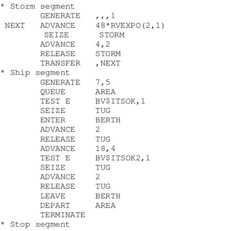 Program 1 In Gpssh Download Table