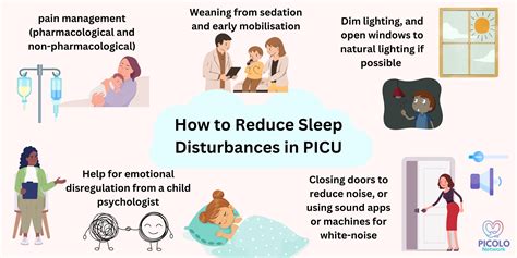 Sleep After PICU PICOLO