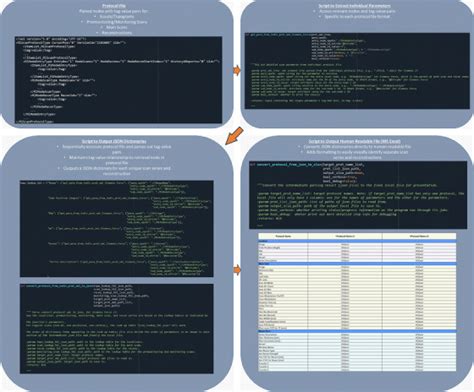 Protocol Parameter Extraction And Centralization Framework For Comprehensive And In‐depth Ct