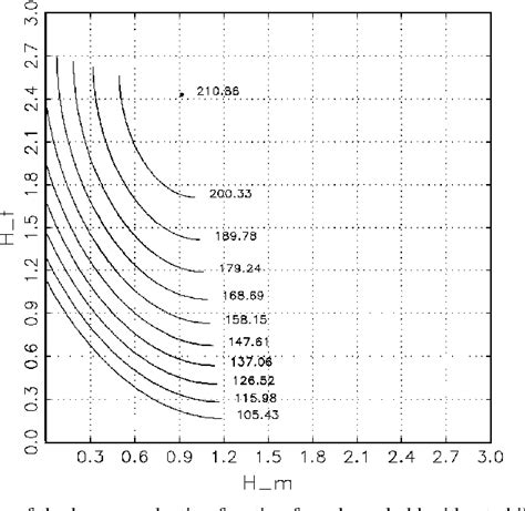 Figure 1 From Journal Of Applied Econometrics Identification And Estimation Of A Class Of