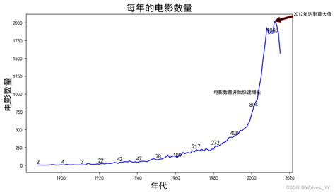 Python数据分析 Matplotlibpltfigure7 Figsize10 6 Csdn博客