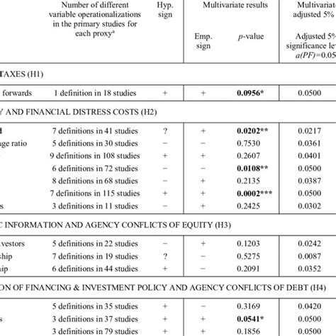 Results Of The Robustness Test For Data Mining Bias Download Table