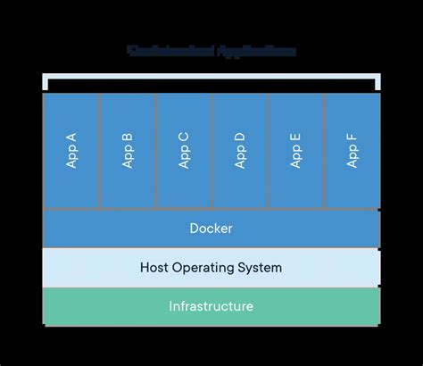 How To Implement Mutual Tls With Docker Containers By Bryant Hagadorn Itnext
