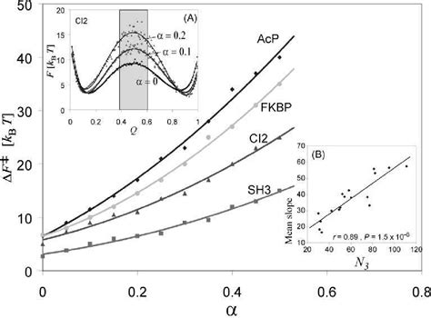 Figure From Three Body Interactions Improve The Prediction Of Rate And Mechanism In Protein