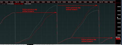 intraday cumulative volume afl programming amibroker community forum