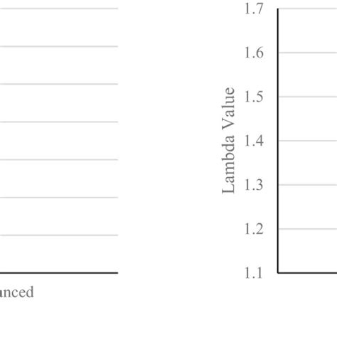 Means Plots Of 1 Lecw And Eftt Figure 3 Takes Input Enhancement As Download Scientific