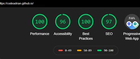 Improving Website Performance By Eliminating Render Blocking Css And Javascript Dev Community
