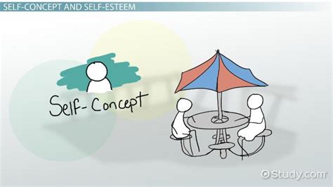Relationship Between Self Concept Self Esteem And Communication Lesson