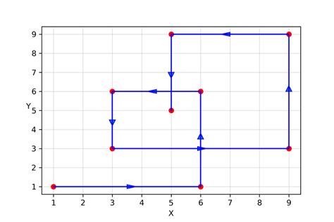 Lead Lag Phase Diagram Phase And Phase Difference