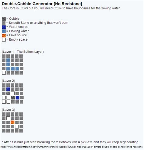 Simple Double Cobble Generator No Redstone Survival Mode Minecraft Java Edition