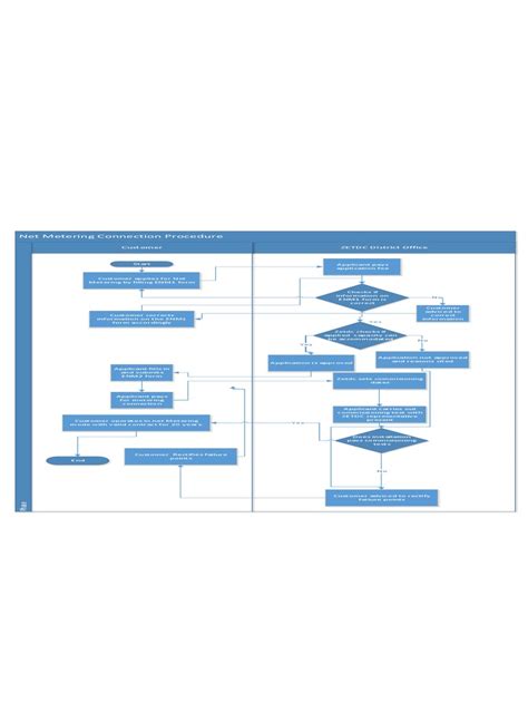 Net Metering Procedure External Pdf