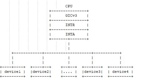 linux中断子系统domain详解 fwspec csdn博客
