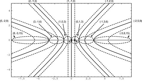 Figure 2 From Classification Of Disordered Phases Of Quantum Hall Edge