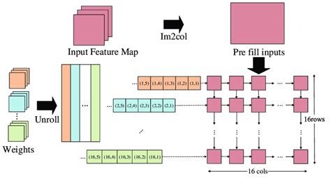 Example Of Simulating Affine Function The Example Uses Input Download Scientific Diagram