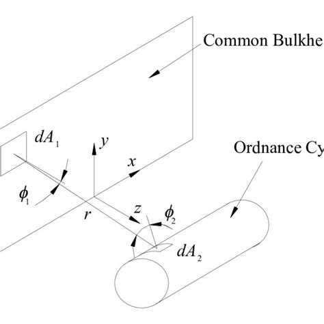 Computational Geometry Used To Determine Azimuthal Radiative Heat Download Scientific Diagram