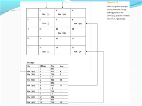 Chapter 3 Part 1 Ppt