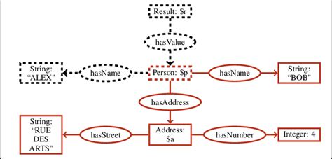 The Result R R Crt Is Dark Red And R R Crt Is Dashed Download Scientific Diagram