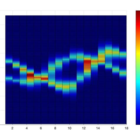 example 2 reconstruction of velocity model with two inclusions of