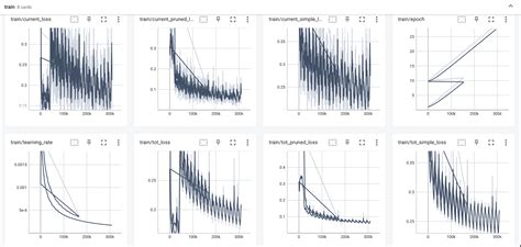 Weird Loss Curve When Finetuning With Gigaspeech Pretrained K2 Model · Issue 925 · K2 Fsa