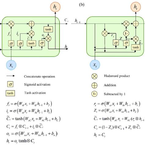 Lina Liu Bachelor Of Engineering Wuhan University Wuhan Whu School Of Water Resources