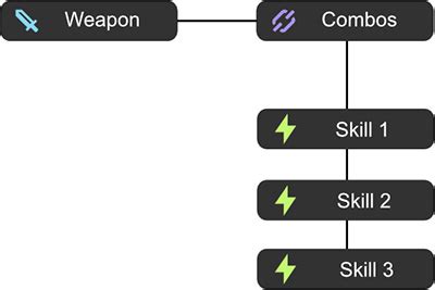 Weapons Documentation