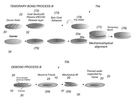 Debonding Equipment And Methods For Debonding Temporary Bonded Wafers Eureka Patsnap