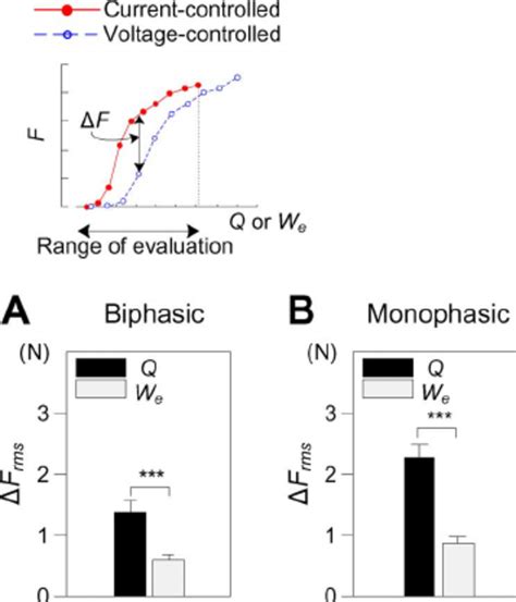Electrode Tissue Impedance Acquired During Applications Of Biphasic Download Scientific Diagram