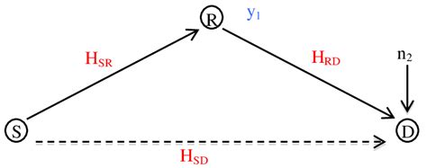 The Cooperative Mimo Systems Download Scientific Diagram