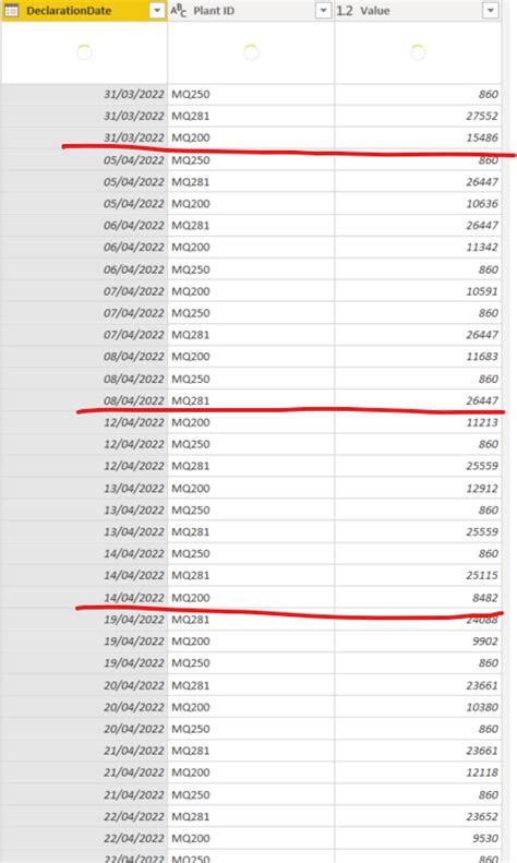 solved urgent add rows with missing dates in power query microsoft