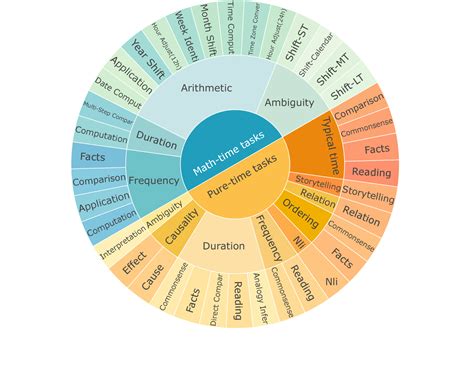 Temporal Knowledge Question Answering Via Abstract Reasoning Induction